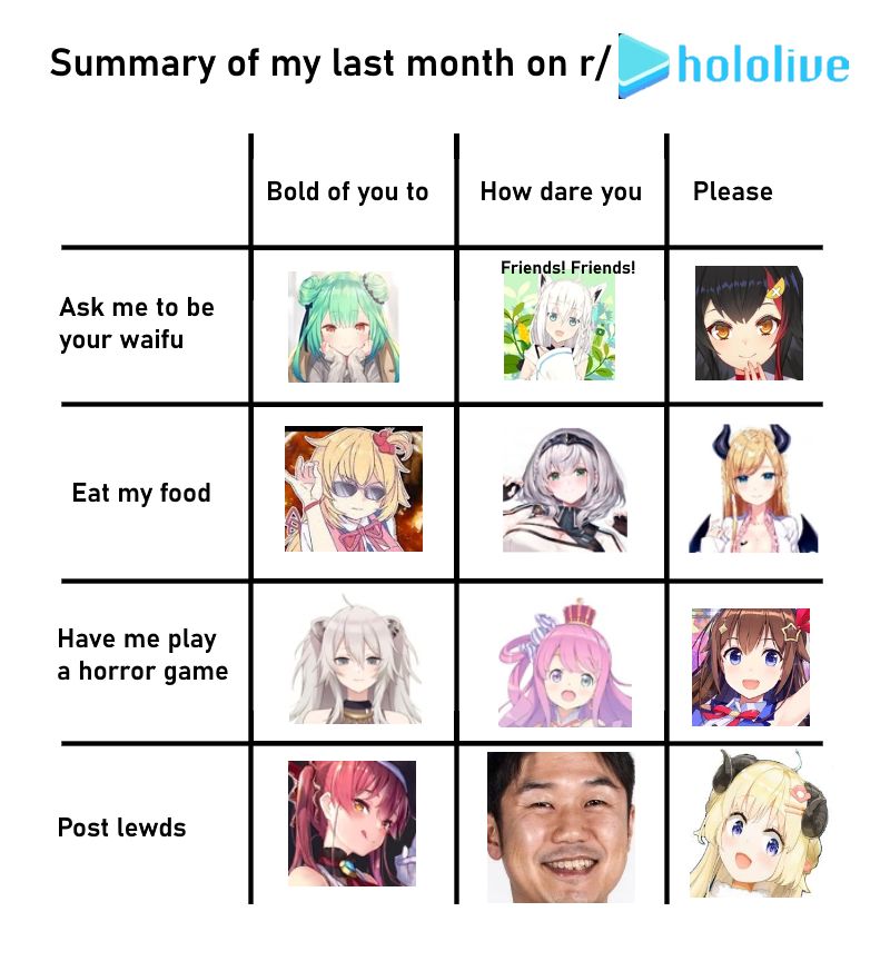 Chart memes are my favorite, here's my contribution | Scrolller