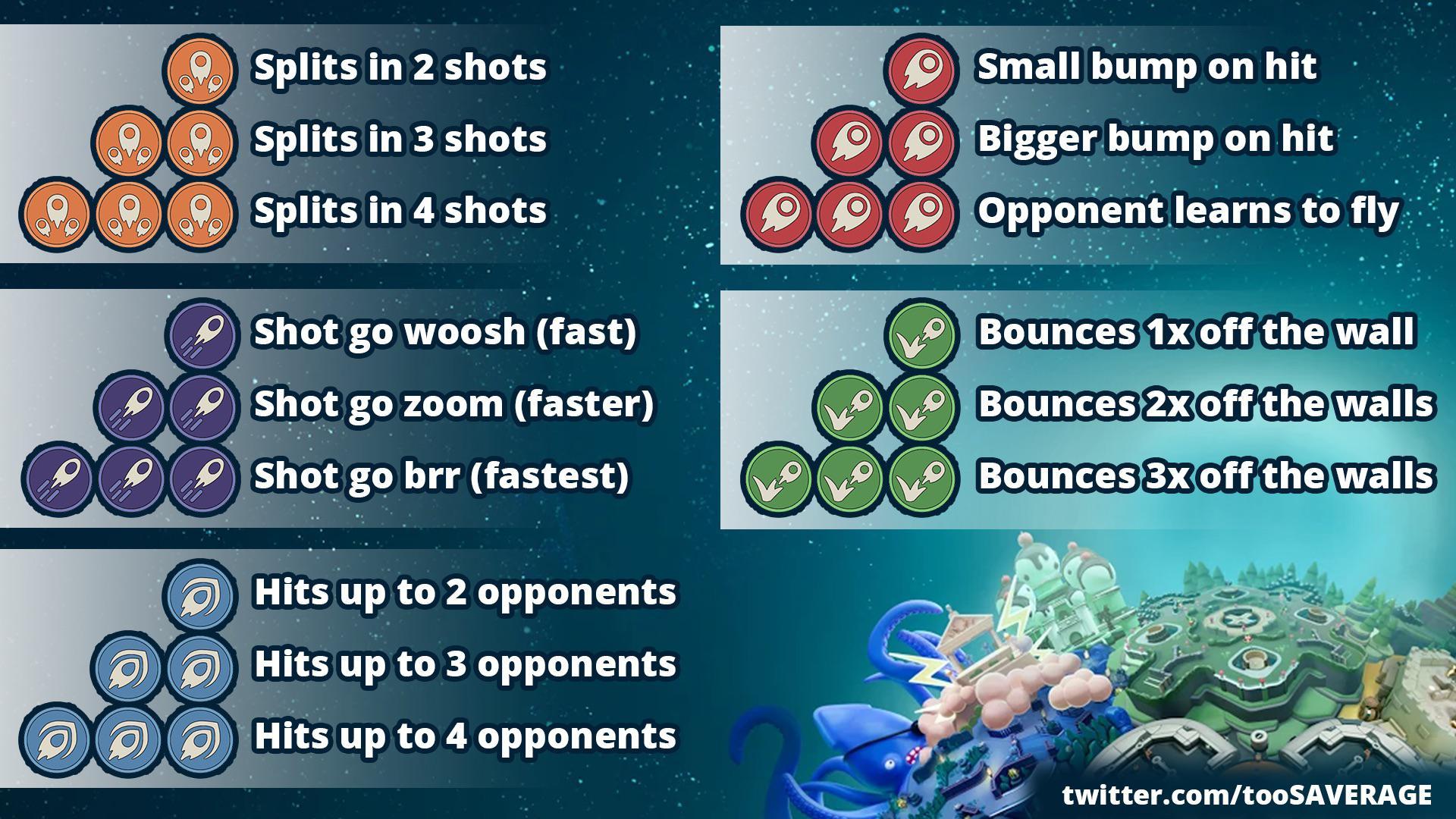 Cheat Sheet for all five Outcasters Power Ups and how they stack up 💫 | Scrolller