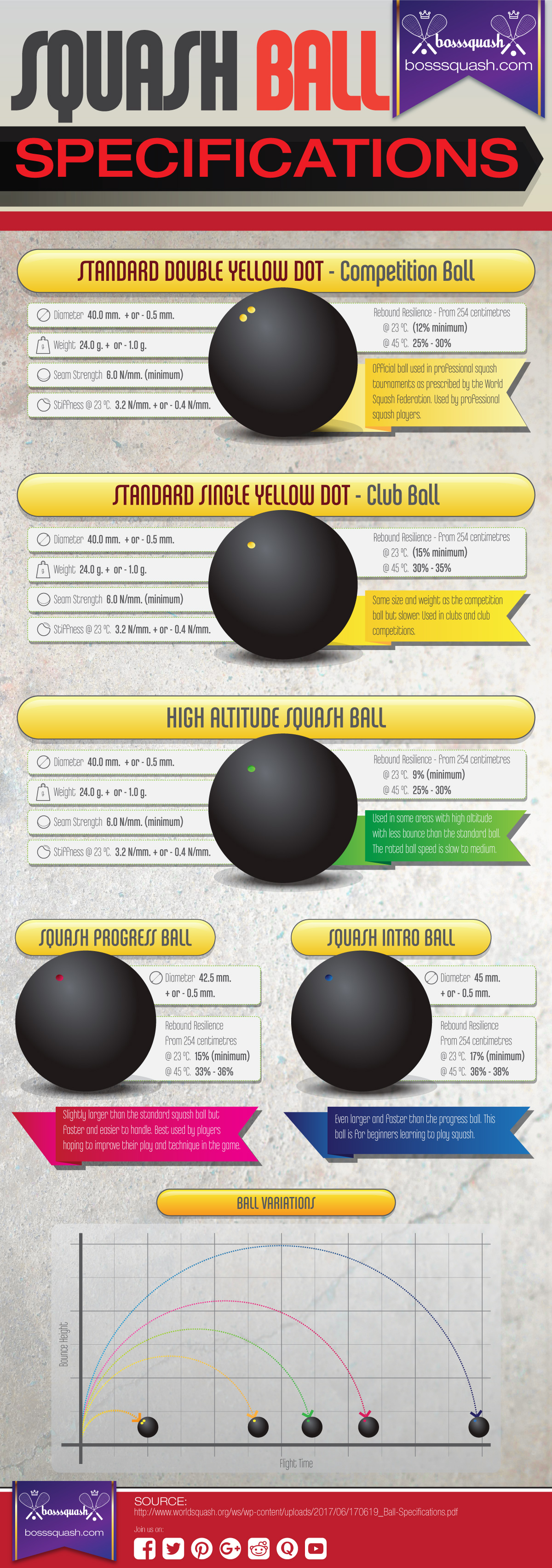 Check Out The Squash Ball Specifications | Scrolller