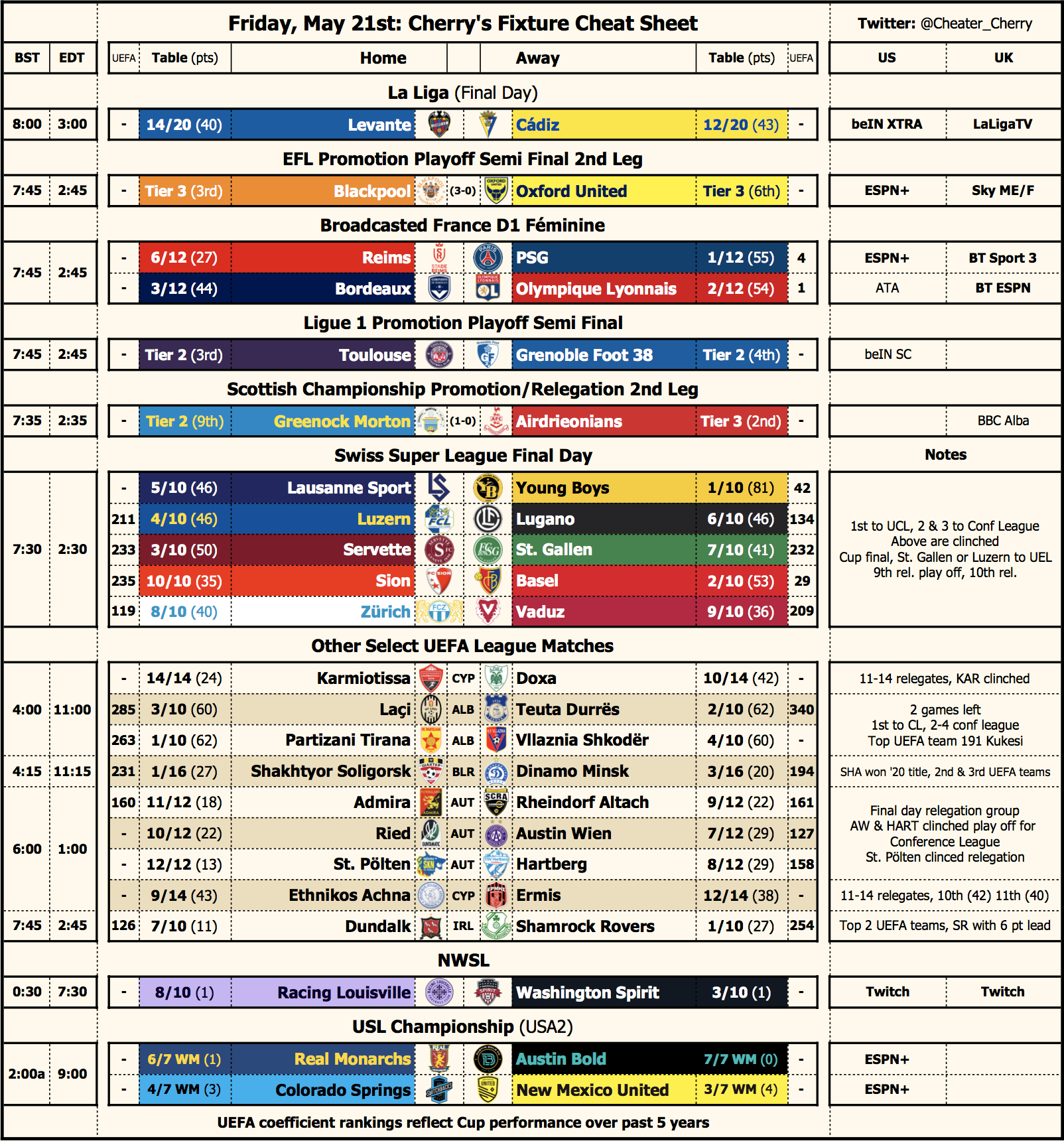 Cherry's Cheat Sheet & Fixture Guide for Friday | Scrolller