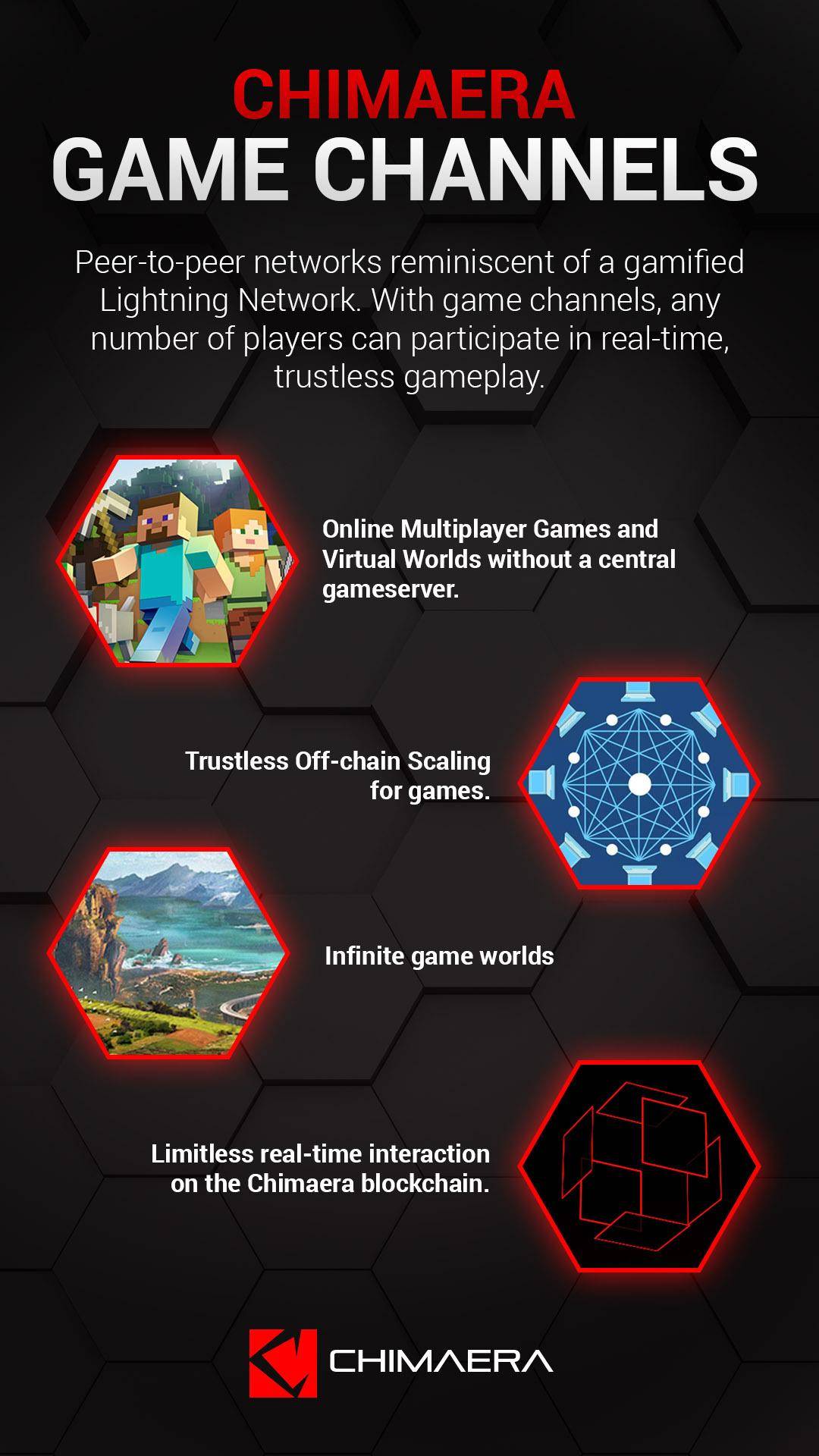 Chimaera: Game Channels | Scrolller