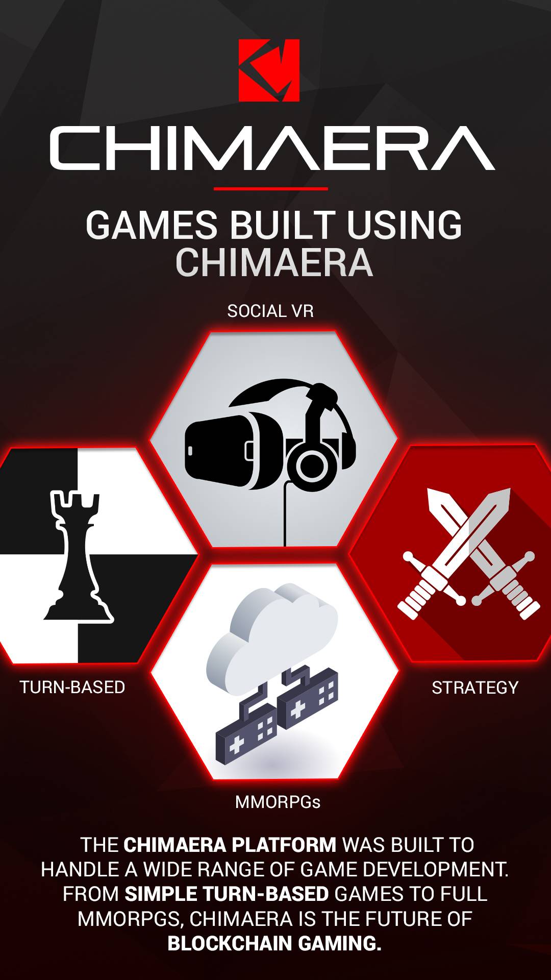 Chimaera: Game Types | Scrolller