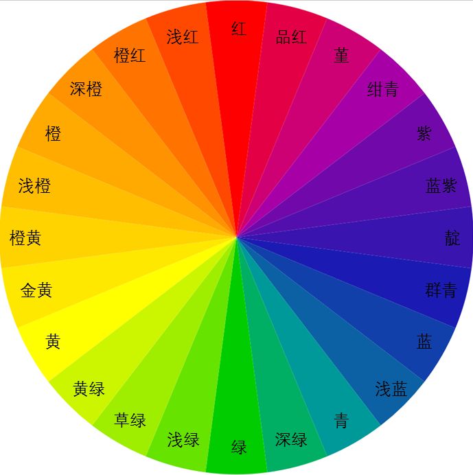 Chinese colour wheel I made | Scrolller