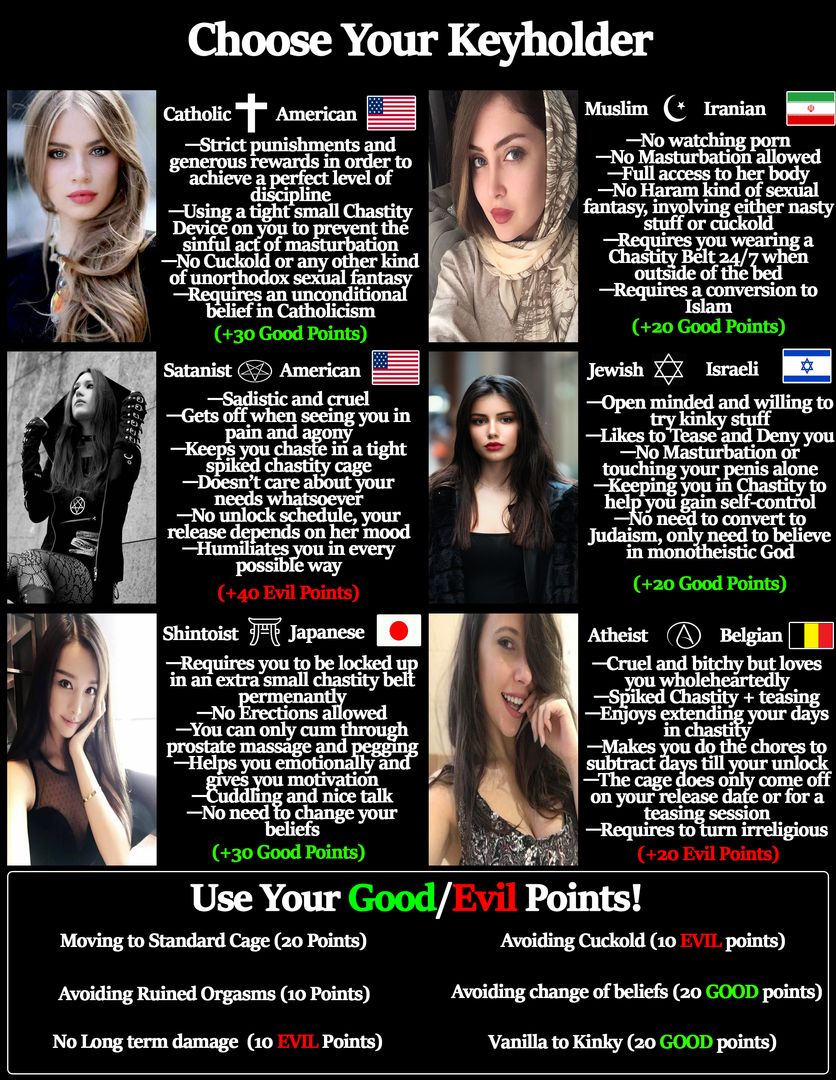 Choose your keyholder! (Religious Version!) (Comment below what you chose) | Scrolller