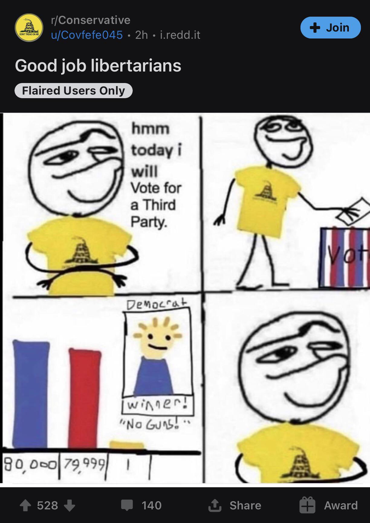 Chud infighting has begun | Scrolller