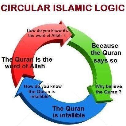 Circular Islamic Logic | Scrolller
