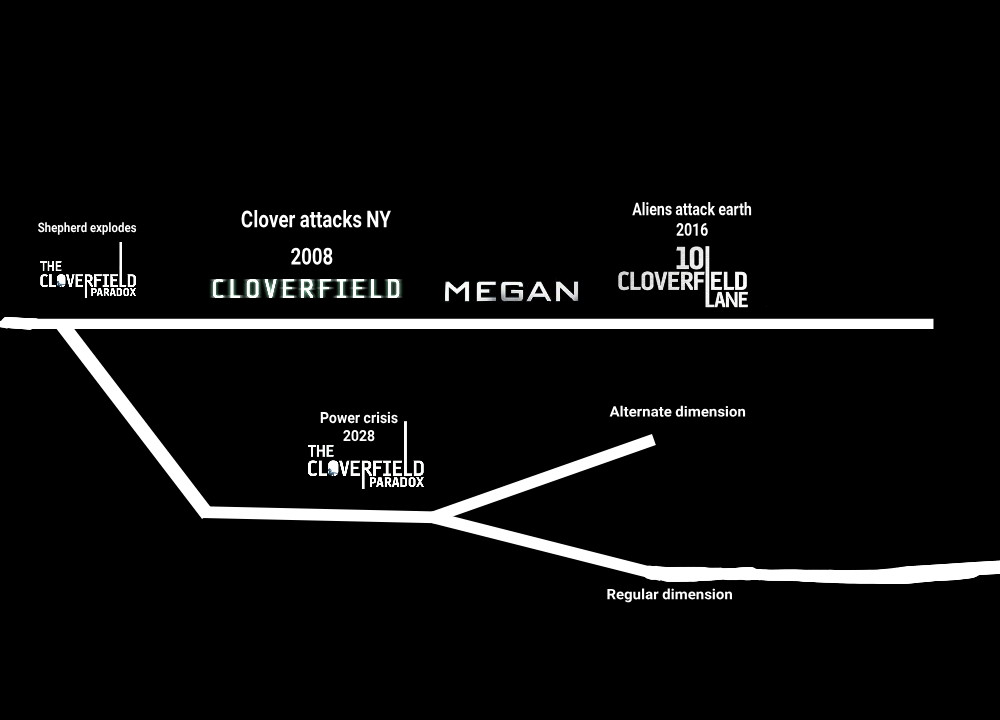 Cloverfield Pictures Scrolller 8643