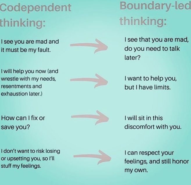 Codependent Thinking Vs Boundary-led Thinking | Scrolller