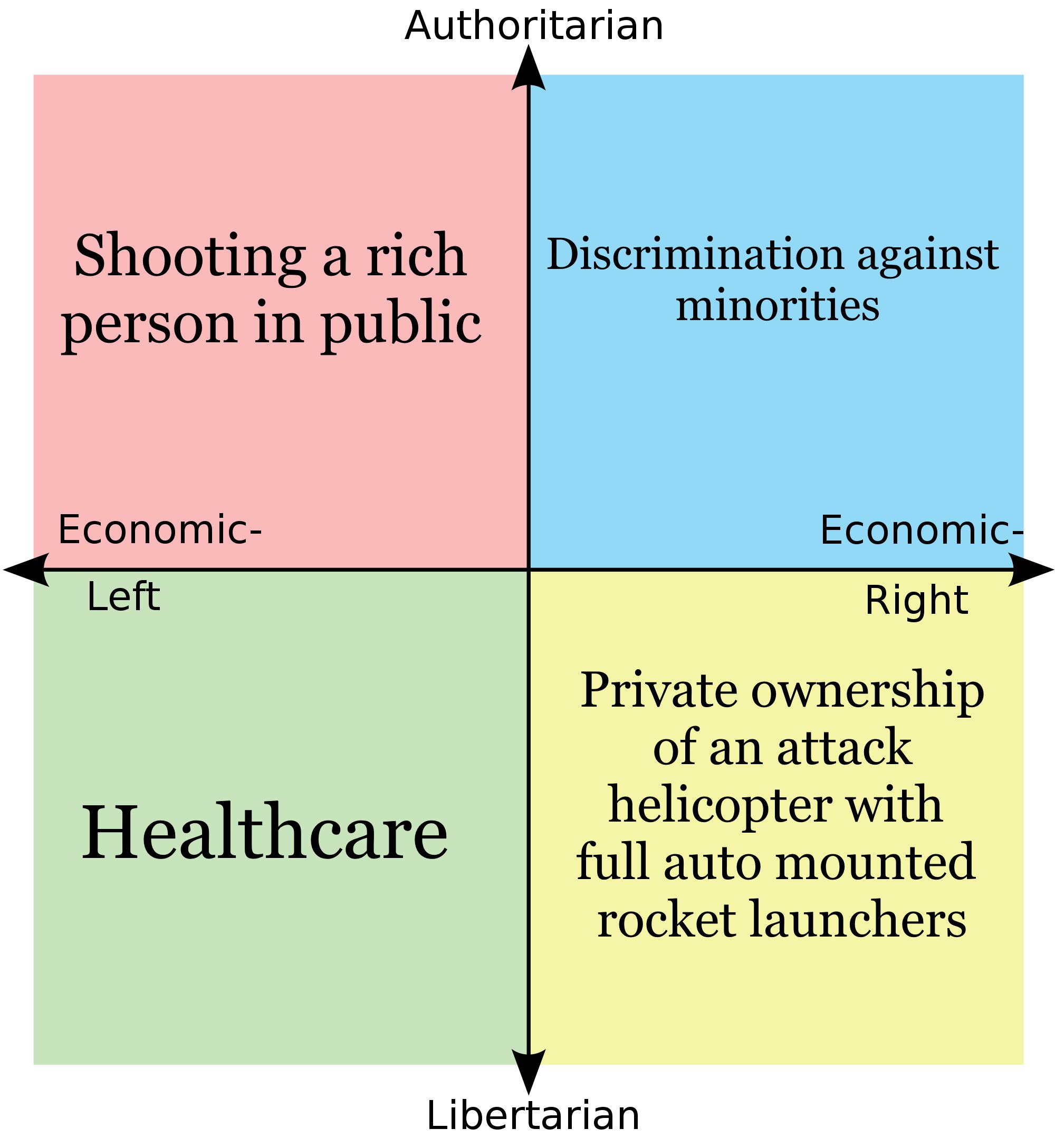 Commies are based | Scrolller