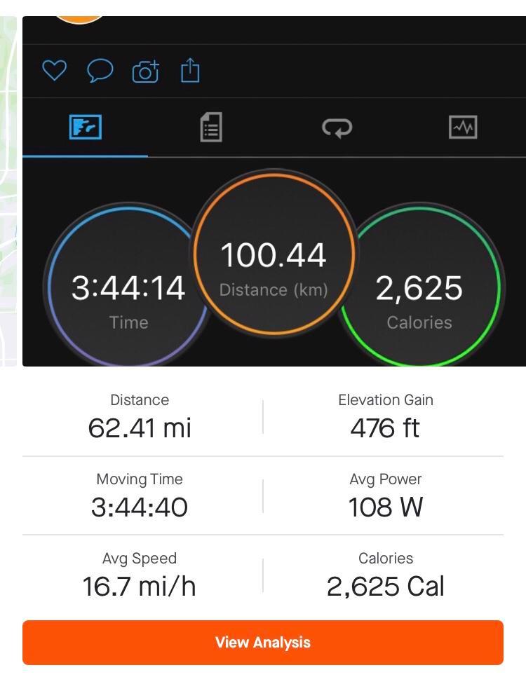 Completed a (metric) century today | Scrolller