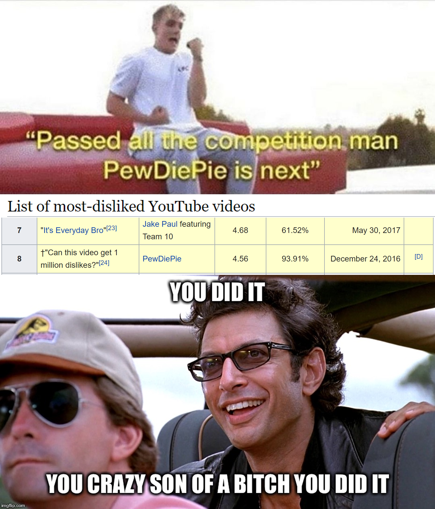 Congratulations you did it | Scrolller