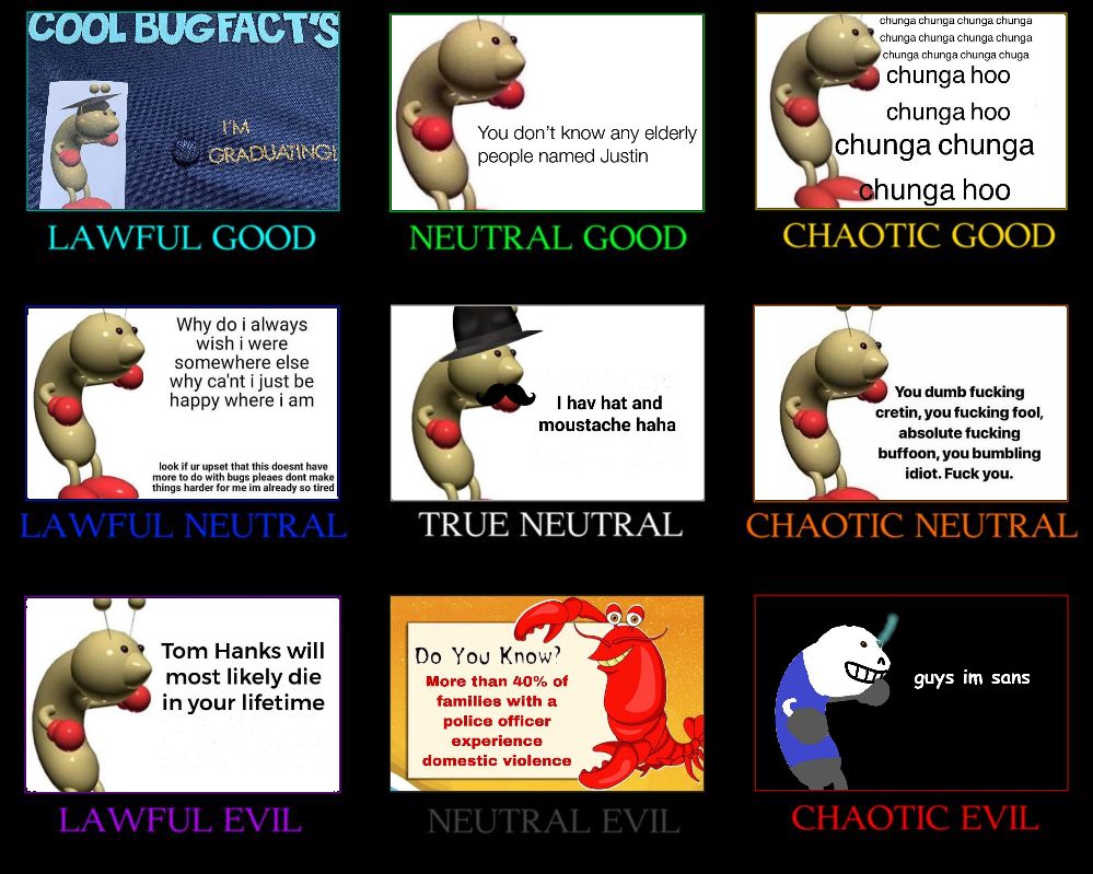 Cool Bug Fact's Alignment Chart | Scrolller Cool Bug Fact's Alignment Chart | Scrolller