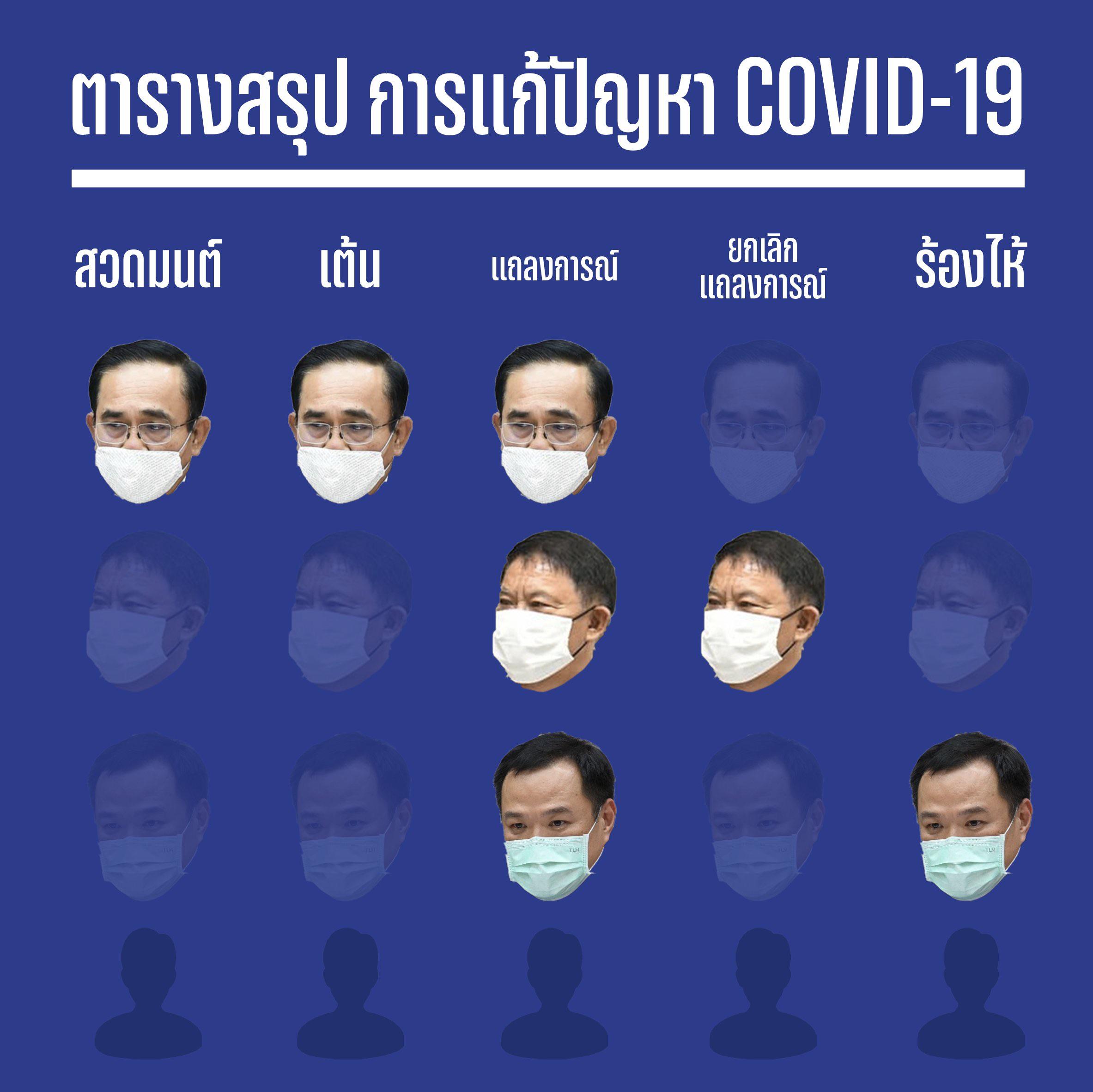 ตารางสรุป การแก้ปัญหา COVID-19 | Scrolller