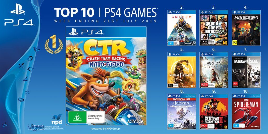 CTR number 1 | Scrolller