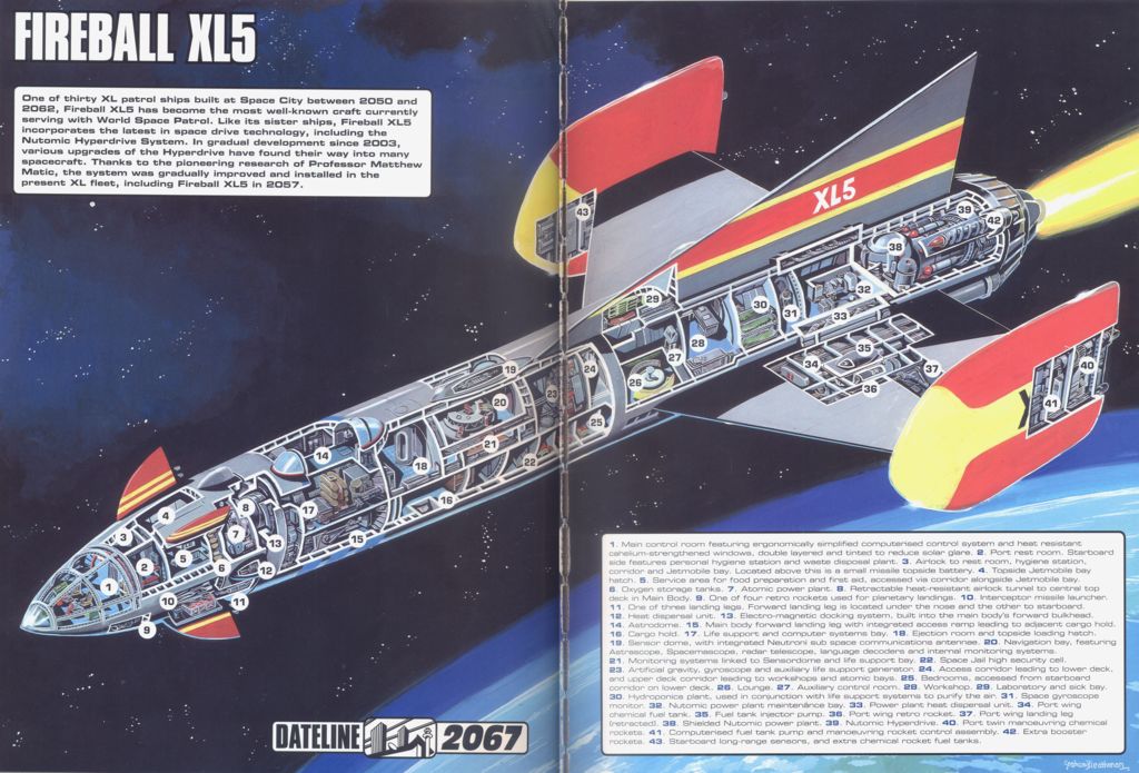 Cutaway of Fireball XL5 | Scrolller