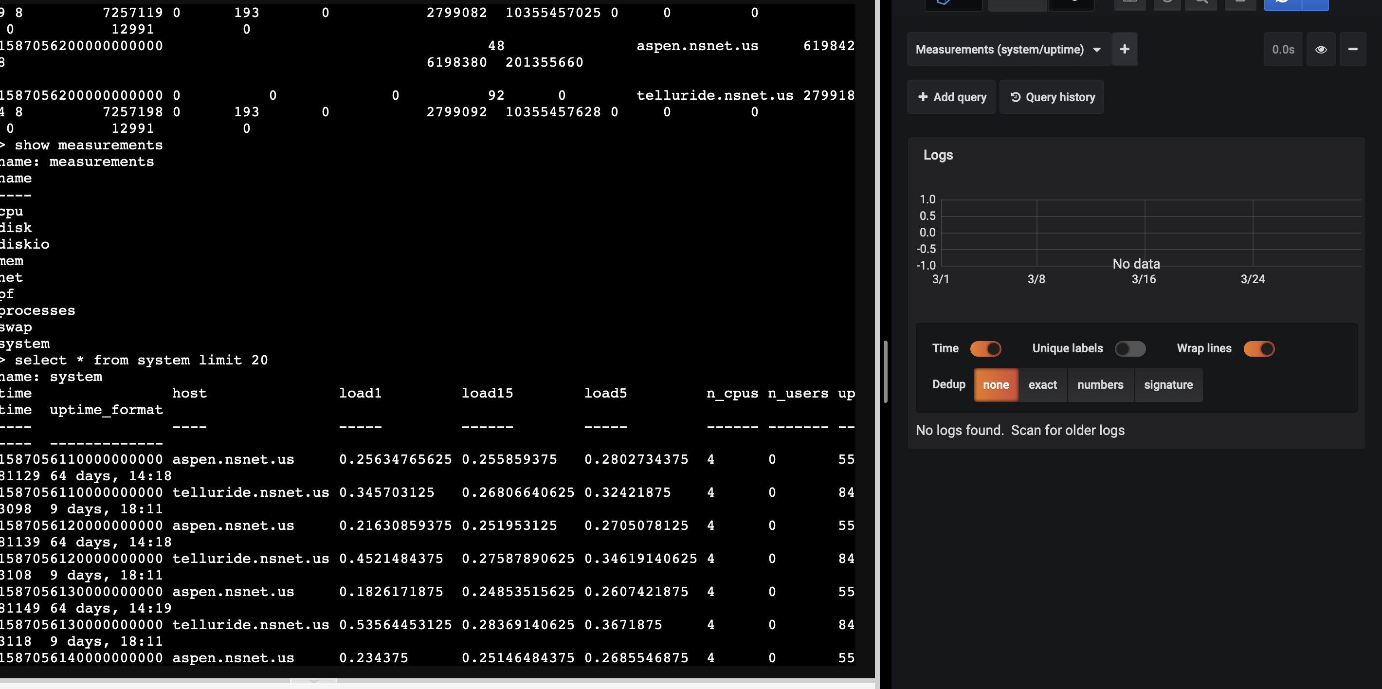 Data in Influx but not in Grafana | Scrolller