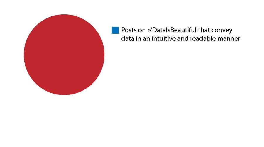 data_irl | Scrolller