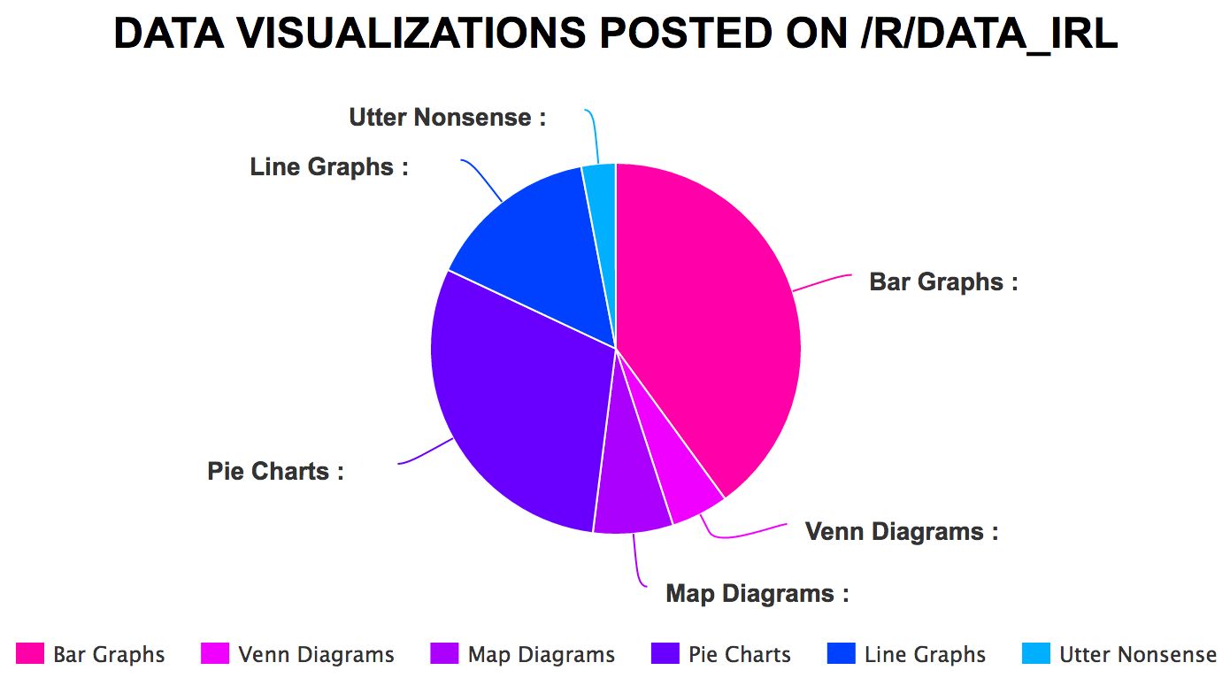 data_irl | Scrolller