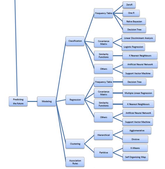 Data Mining Techniques | Scrolller