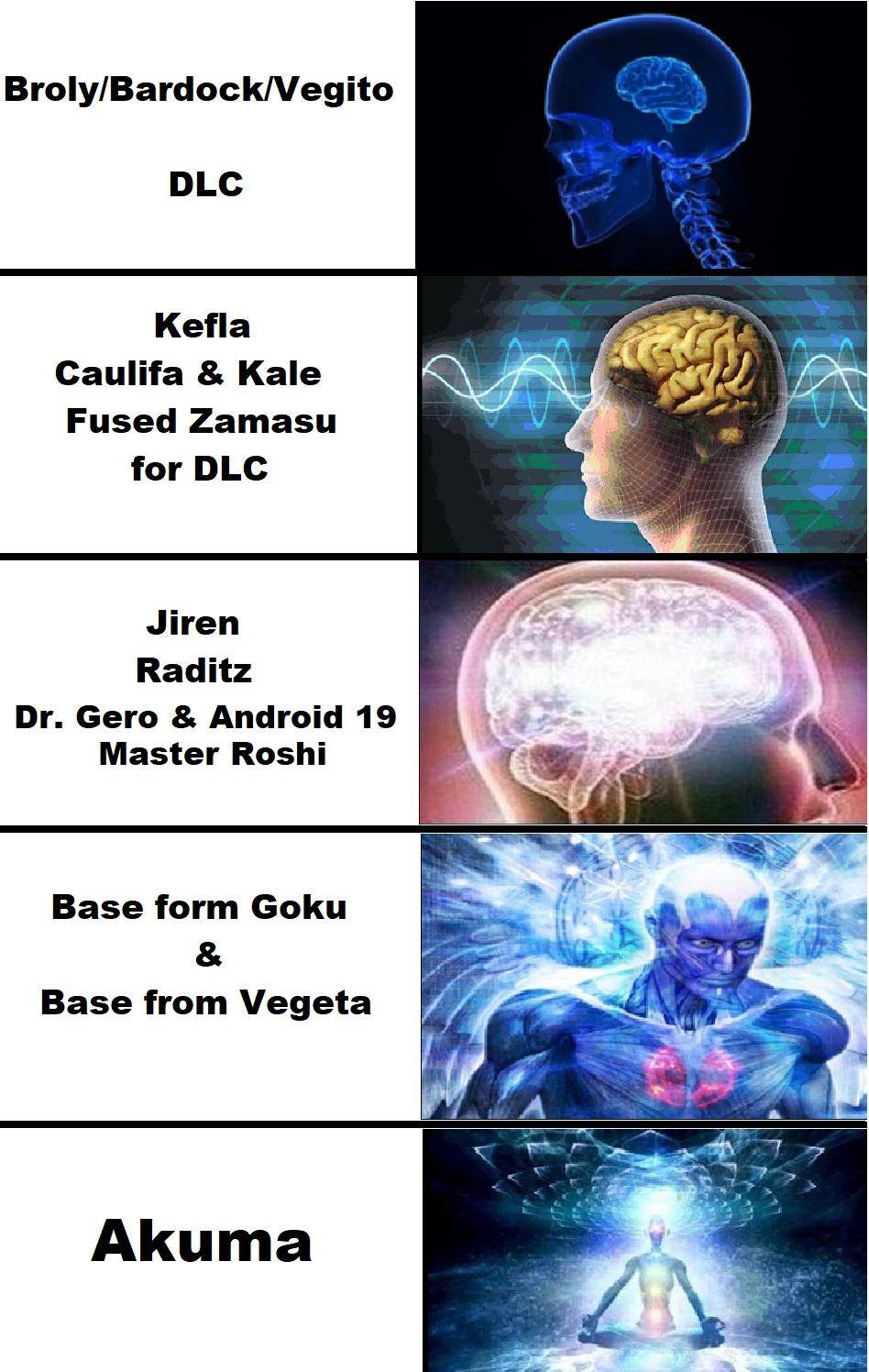 DBFZ DLC IQ | Scrolller