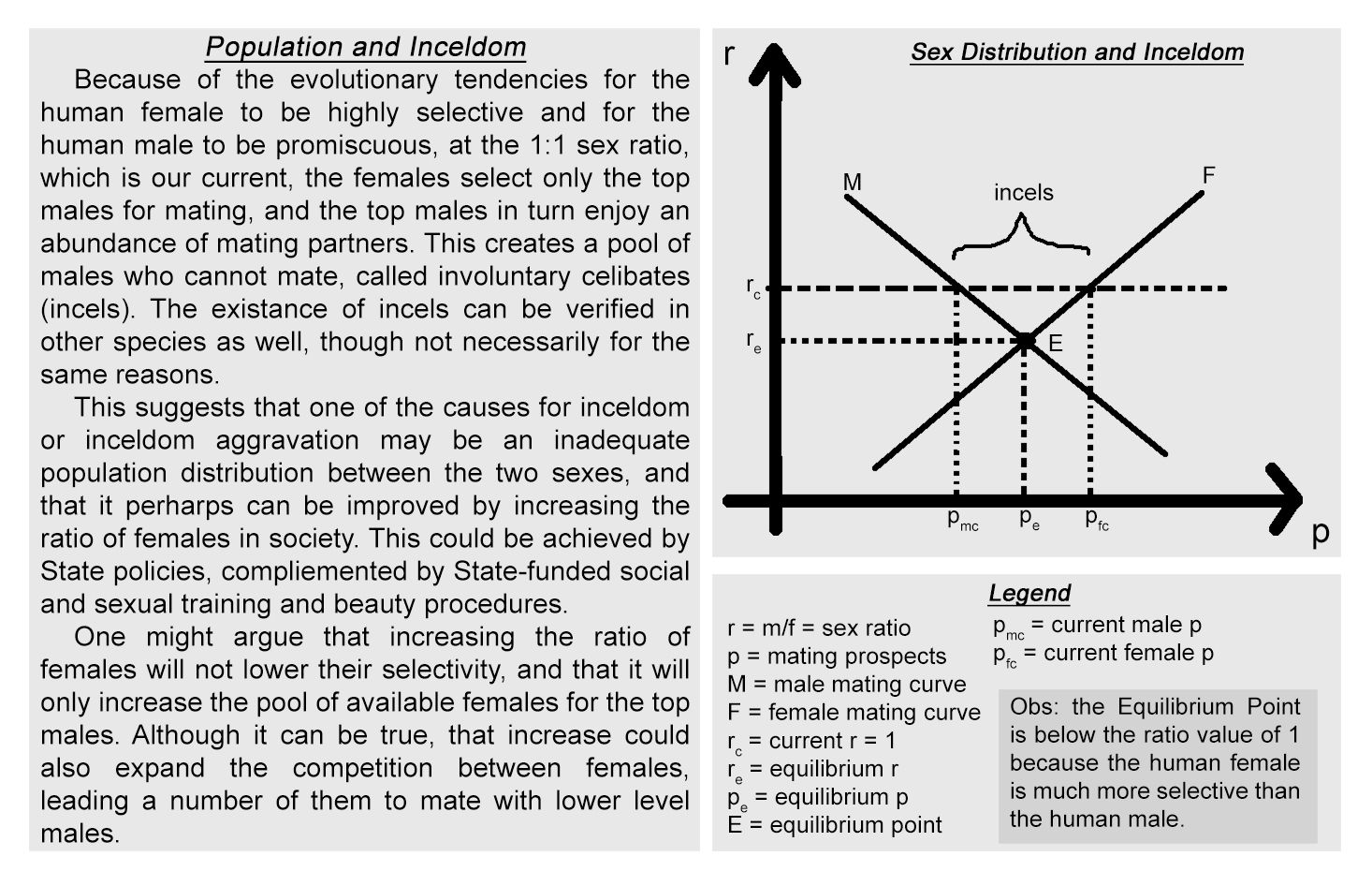 Decided to illustrate it like the supply/demand curve | Scrolller