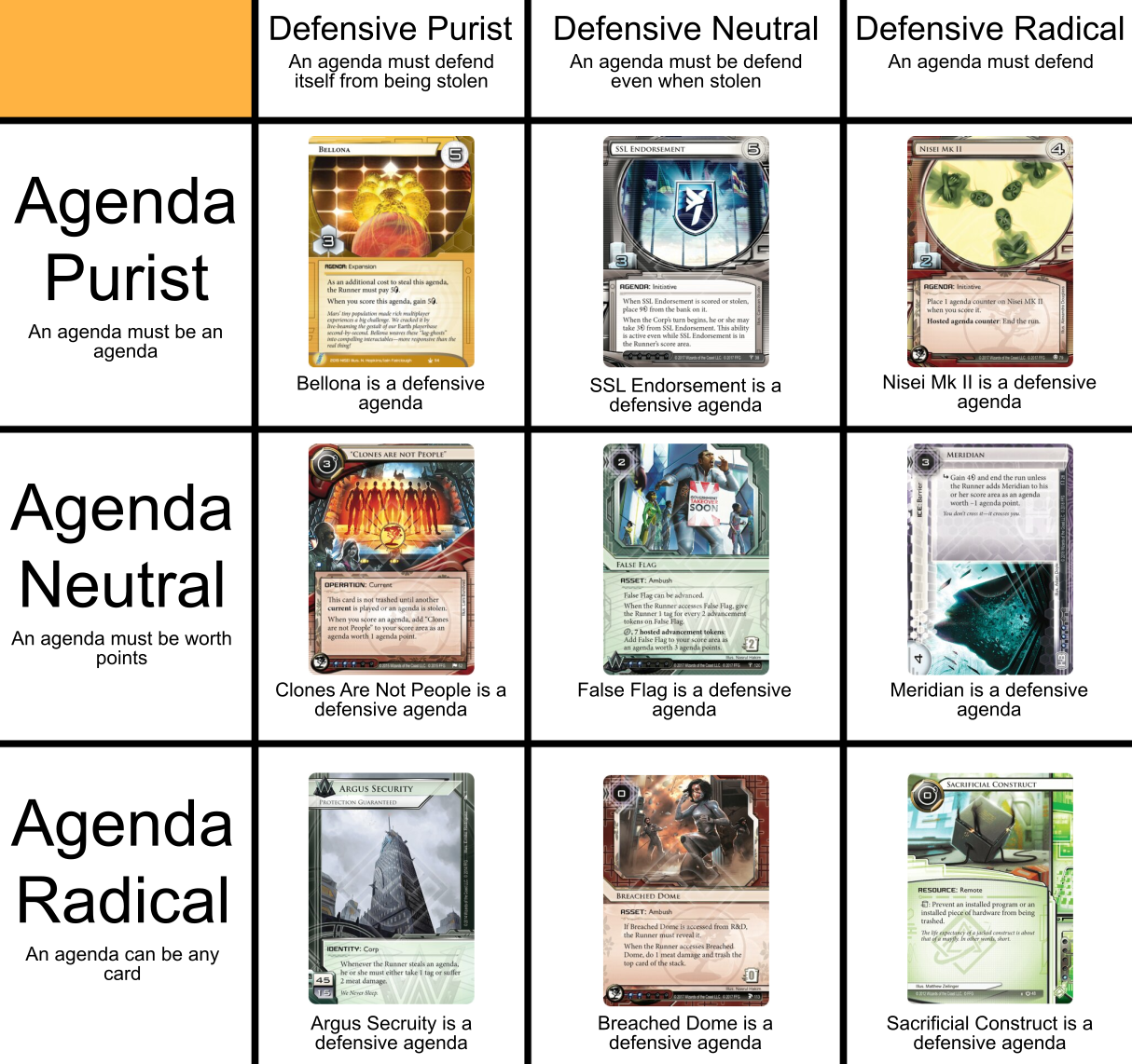 Defensive Agenda Alignment Chart | Scrolller