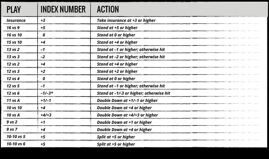 Deviations. | Scrolller