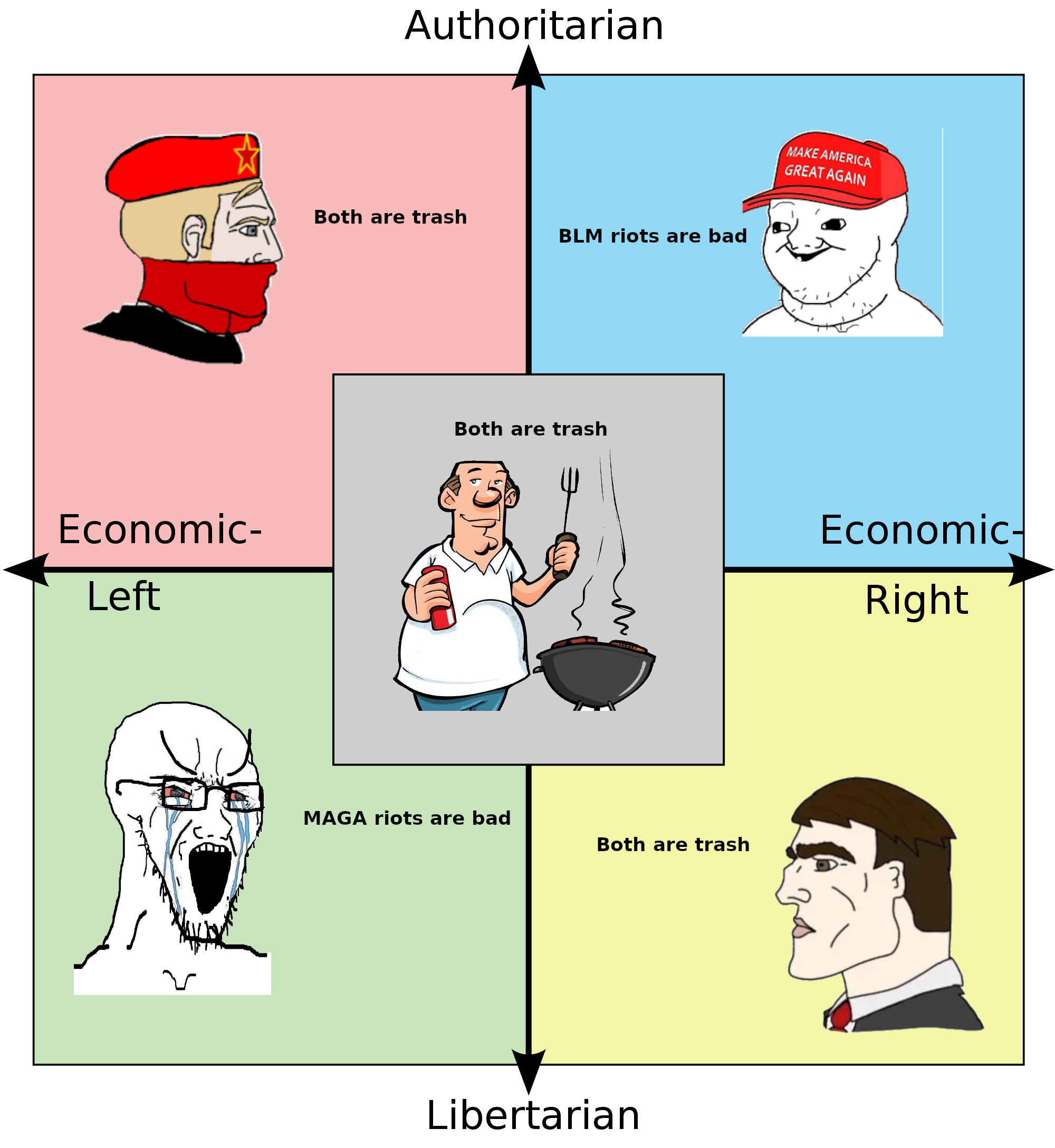 Diagonal compass unity | Scrolller