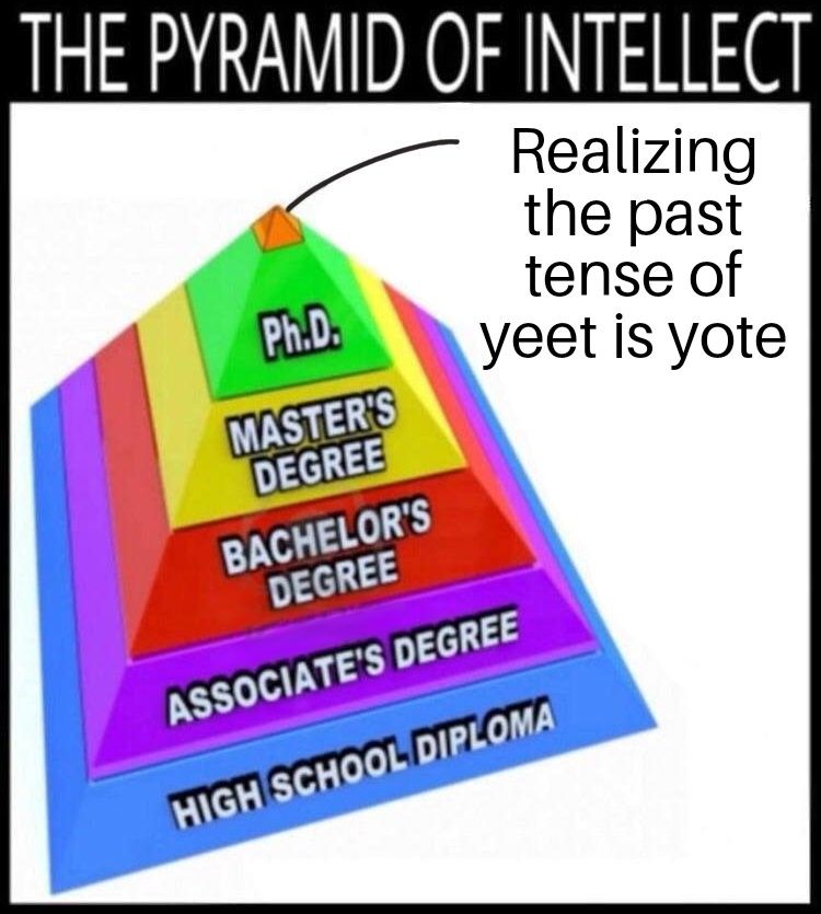 Did you know? | Scrolller