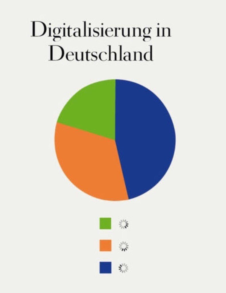Digitalisierung im Deutschland | Scrolller