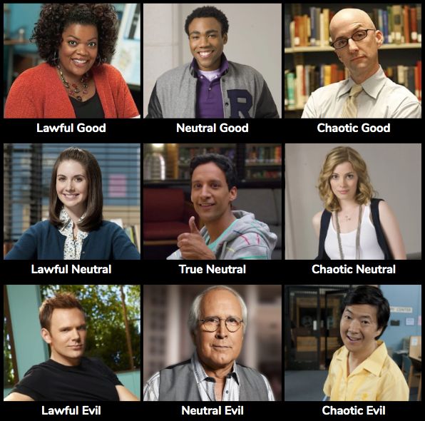 Discussion: Community character alignment | Scrolller