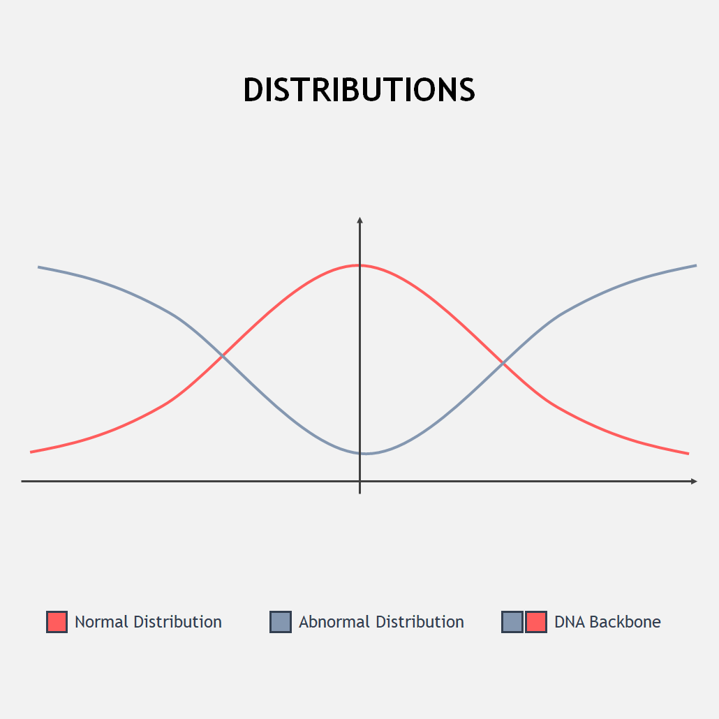 Distribution(s) chart | Scrolller