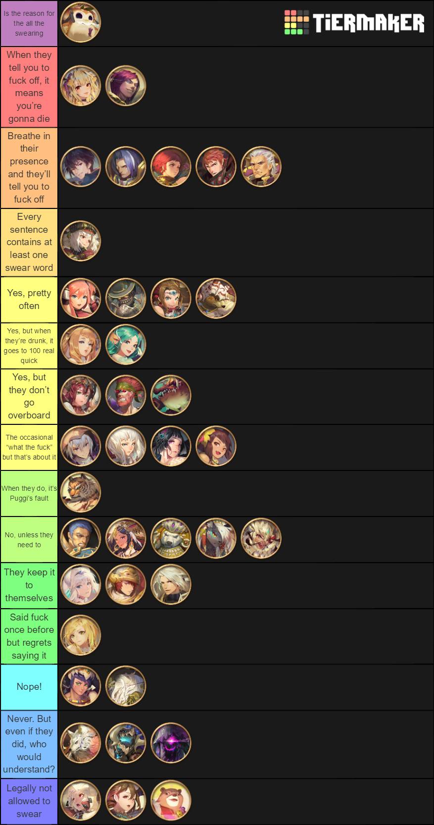 "Do you swear?" Tierlist w/ Season 1 Characters | Scrolller