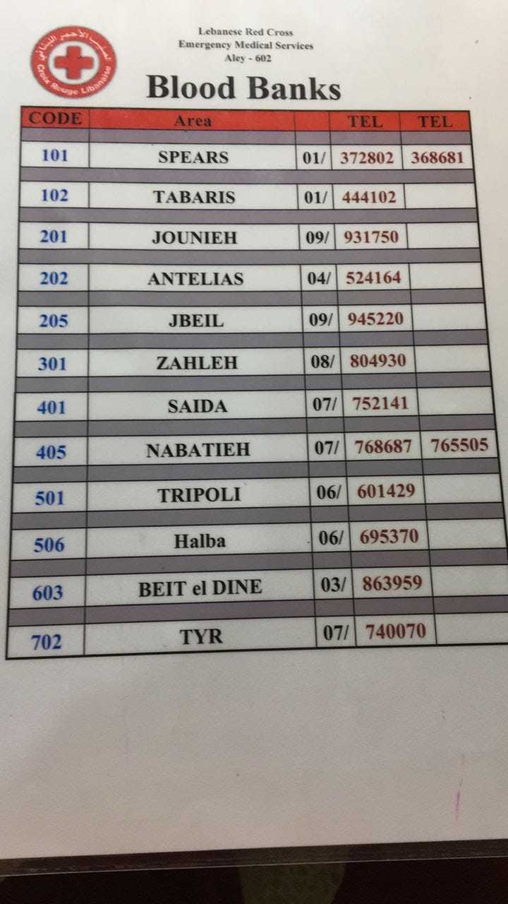 Donate if you can | Scrolller