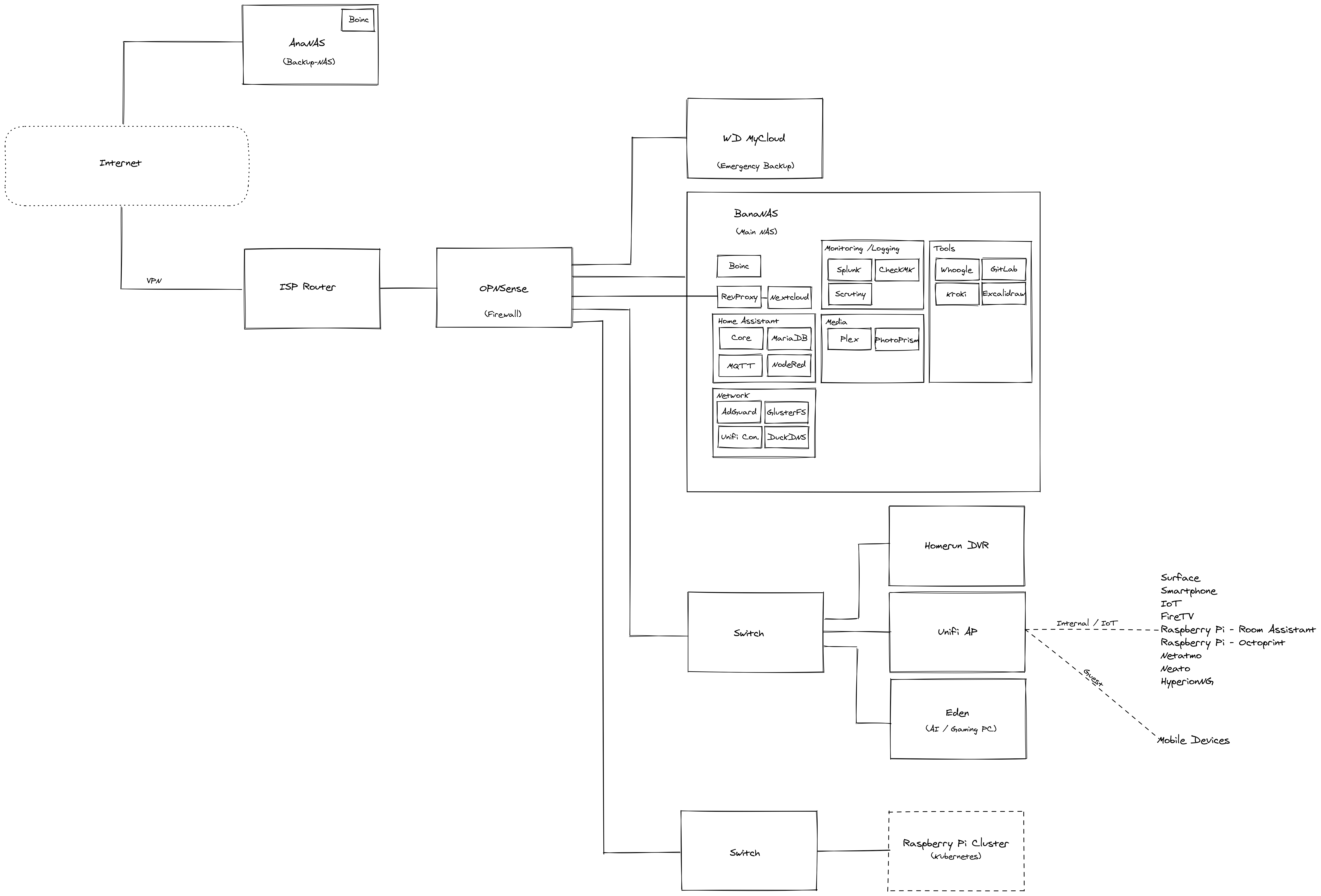 [Draft] Network Diagram | Scrolller