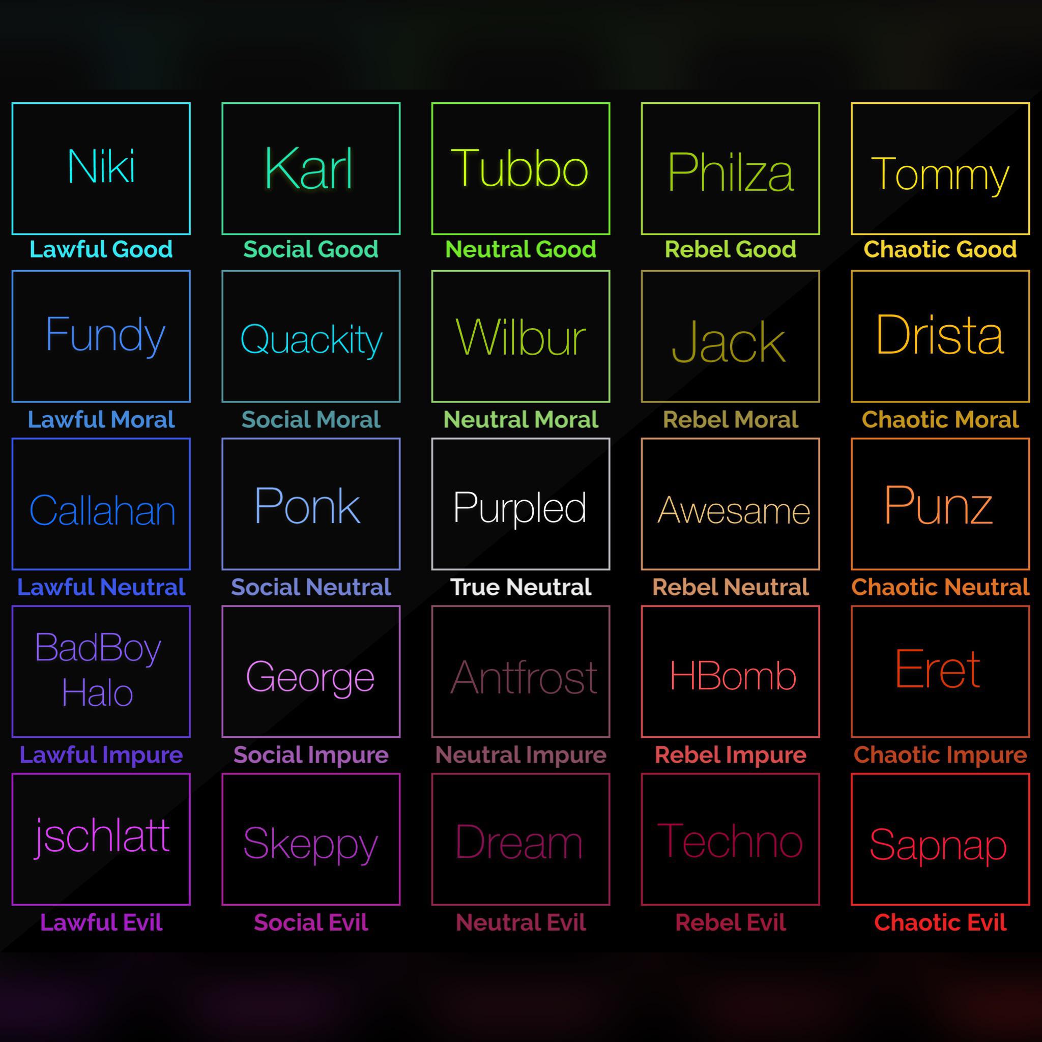 Dream SMP Alignment Chart | Scrolller