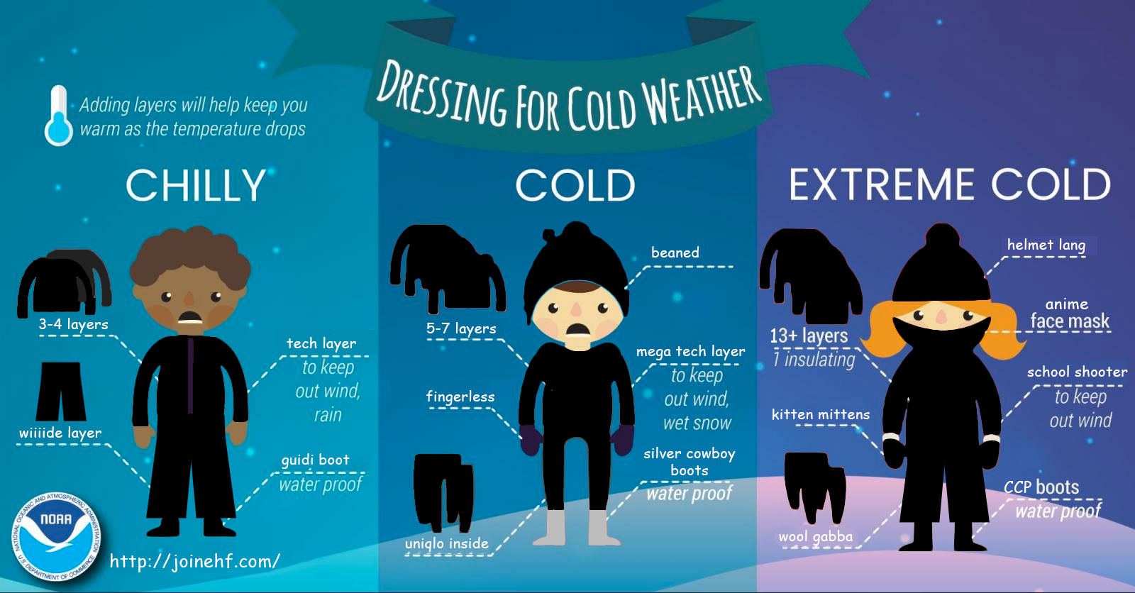 Dressing For Cold Weather | Scrolller