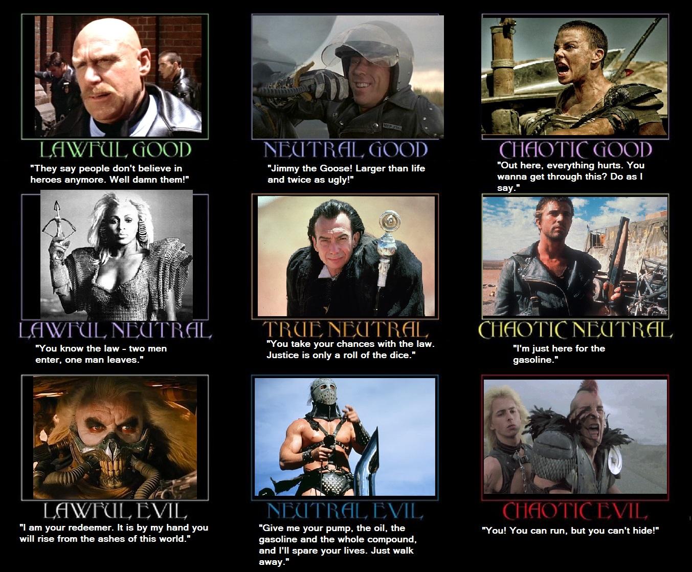 Dumb alignment chart I made | Scrolller