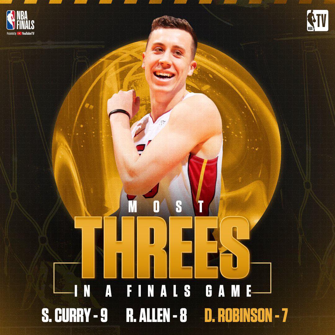 Duncan Robinson appreciation post. This is crazy for a guy basically in his rookie year. | Scrolller