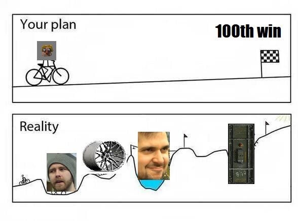 Duncan's Struggle | Scrolller