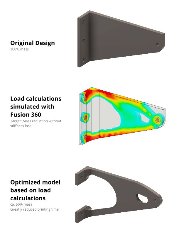 Easy model optimization | Scrolller