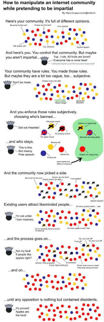 Echo chambers and censorship | Scrolller