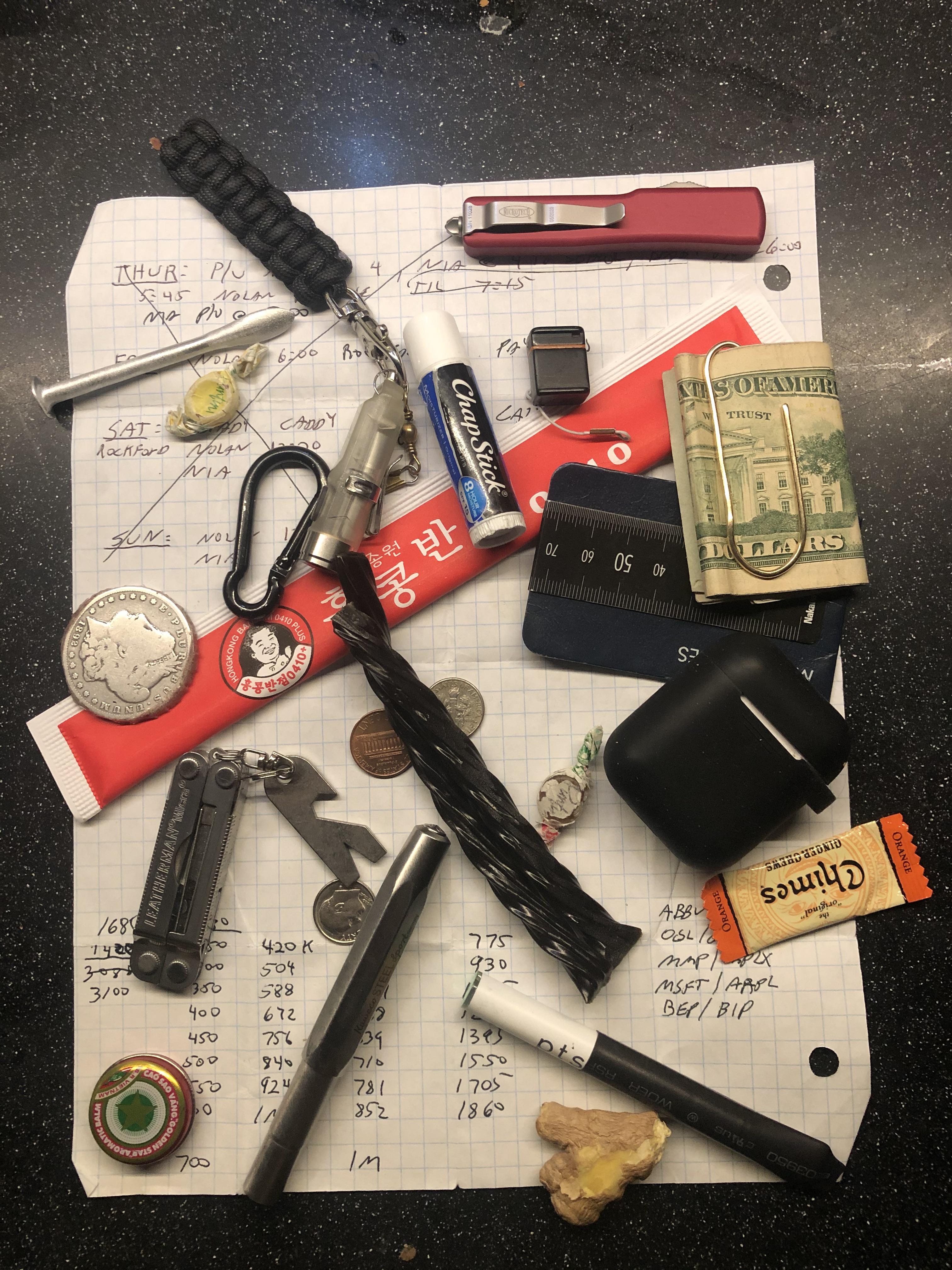EDC junk and pocket litter. | Scrolller