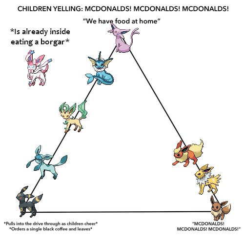 Eeveelutions McDonalds chart | Scrolller