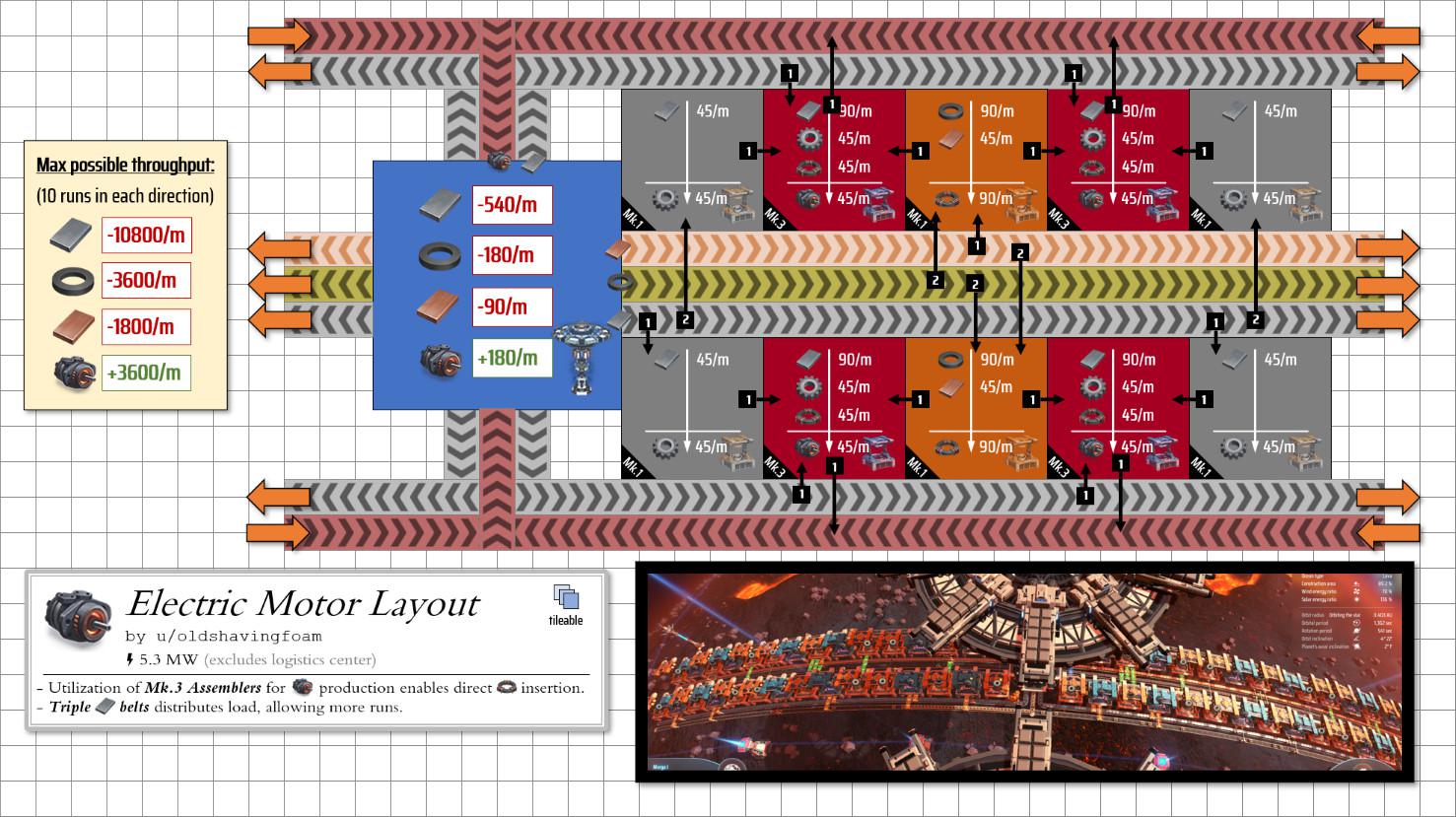 Electric Motor layout (super optimized) | Scrolller