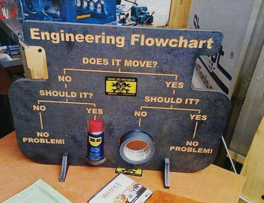 engineering | Scrolller