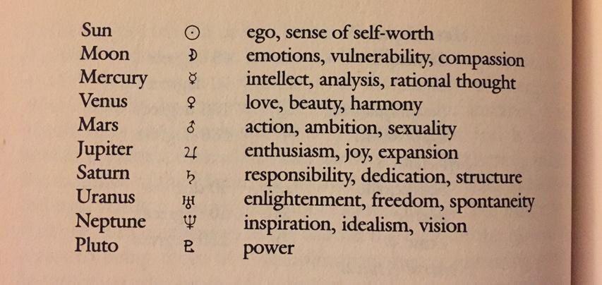 Essence of the planets | Scrolller