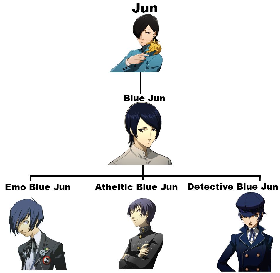 Evolution At It's Finest | Scrolller