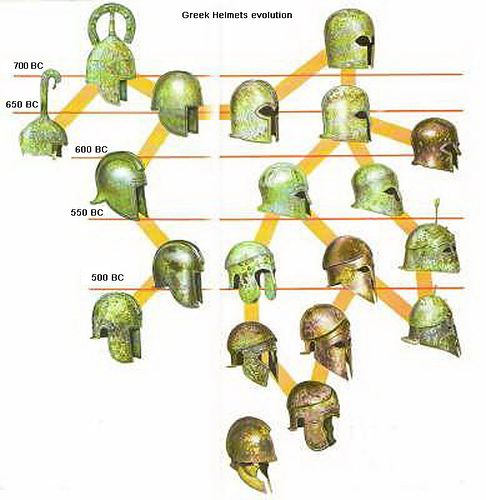 Evolution of ancient and classical helmets. | Scrolller