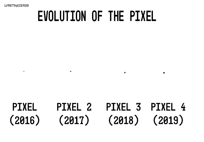 Evolution of the Pixel. *may not be to scale | Scrolller